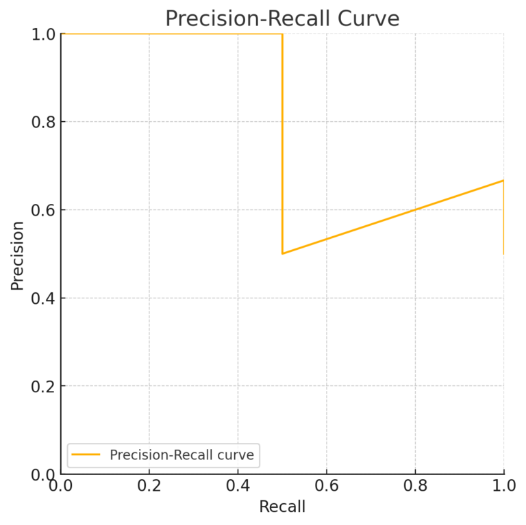 Understanding Diagnostic Metrics for Classifiers: Accuracy vs Cohen’s ...