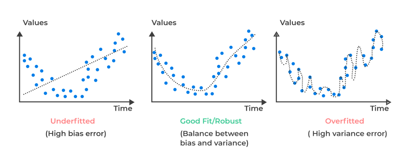 Cross-Validation, Overfitting, and Validity – Research Strategies and ...